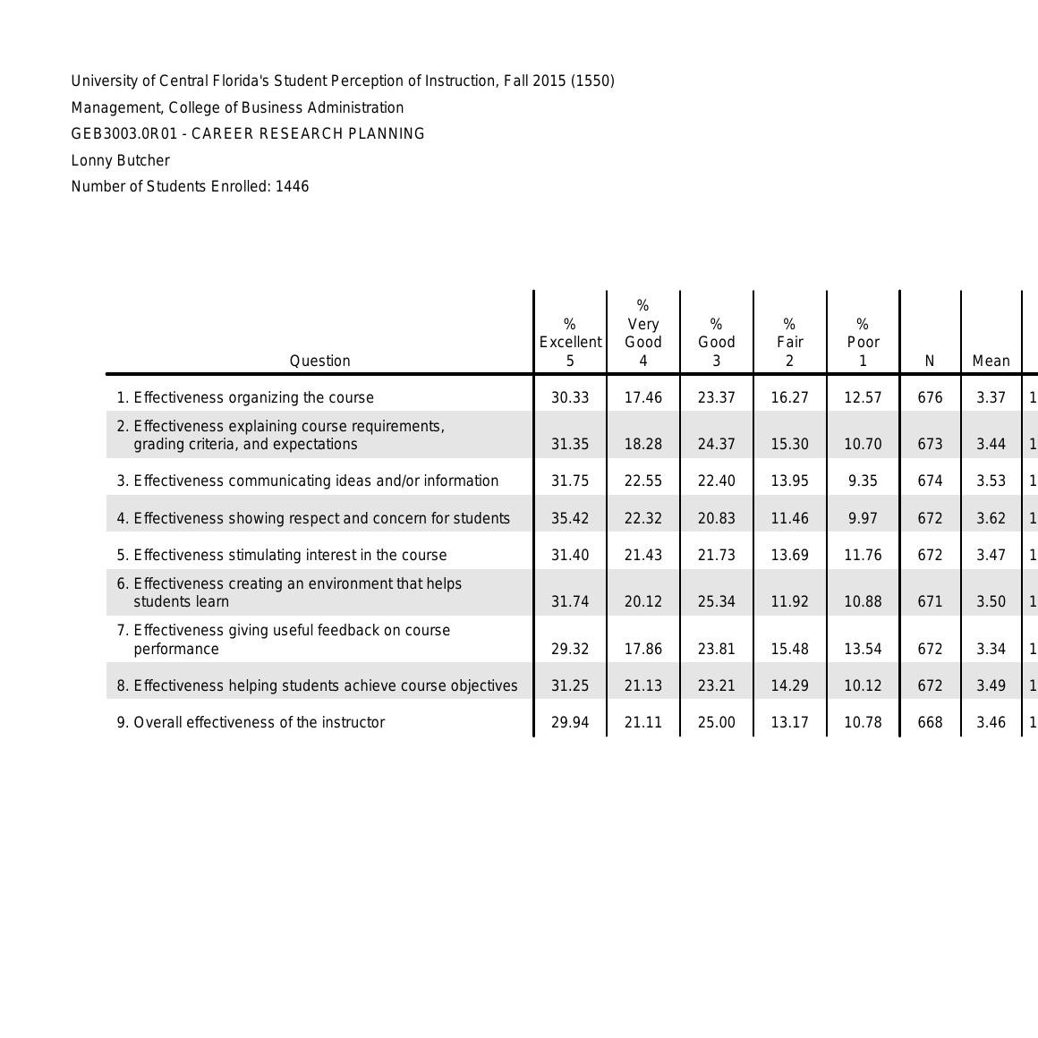 Lonny Butcher SPI Report (4).pdf | DocDroid