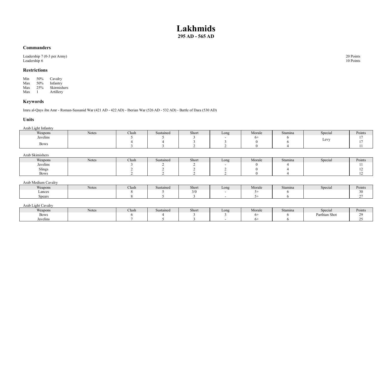 174 Lakhmids - 295 AD - 565 AD.pdf | DocDroid