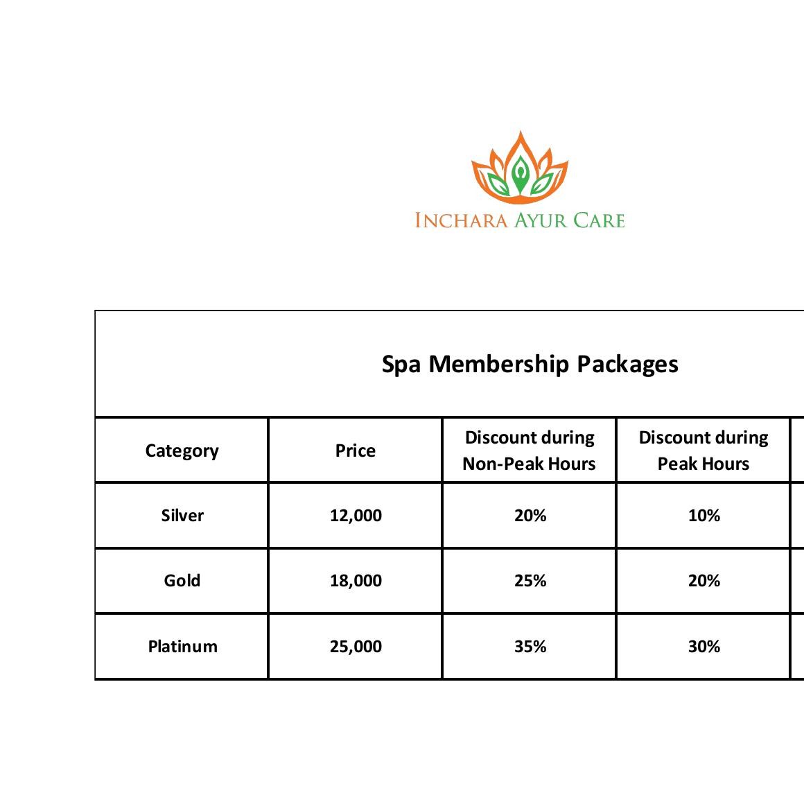 Spa Membership Packages 2020 Print.pdf | DocDroid