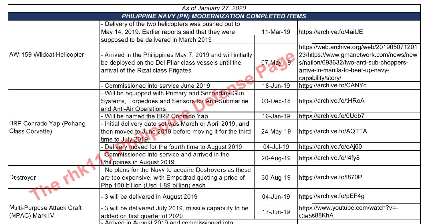 2020-01-27_Phl_Mod_Status.pdf | DocDroid