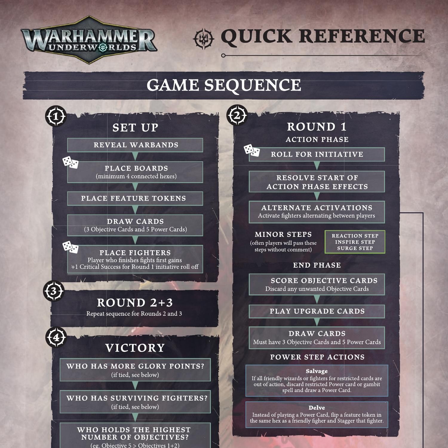 Underworlds Quick Reference V3 (Digital).pdf | DocDroid