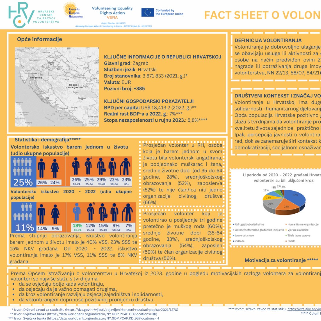 FACT SHEET O VOLONTERSTVU - hrvatski.pdf | DocDroid