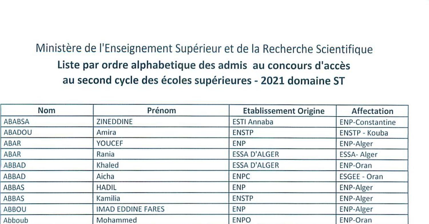 Resultats_Concours_ST_2021.pdf | DocDroid