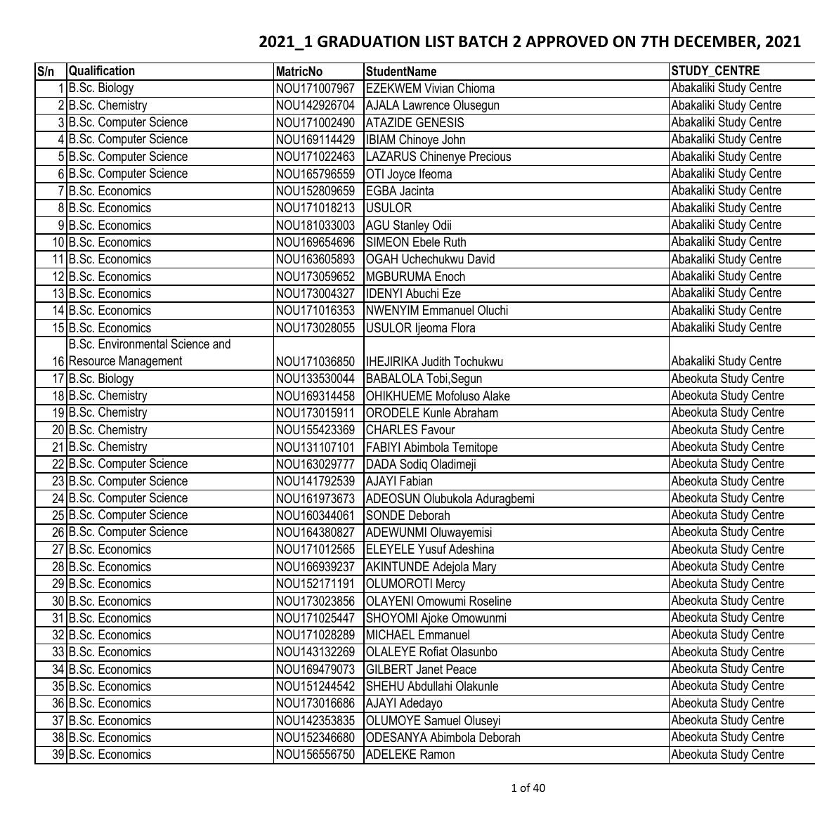 2021_1 GRADUATION LIST BATCH 2.pdf | DocDroid
