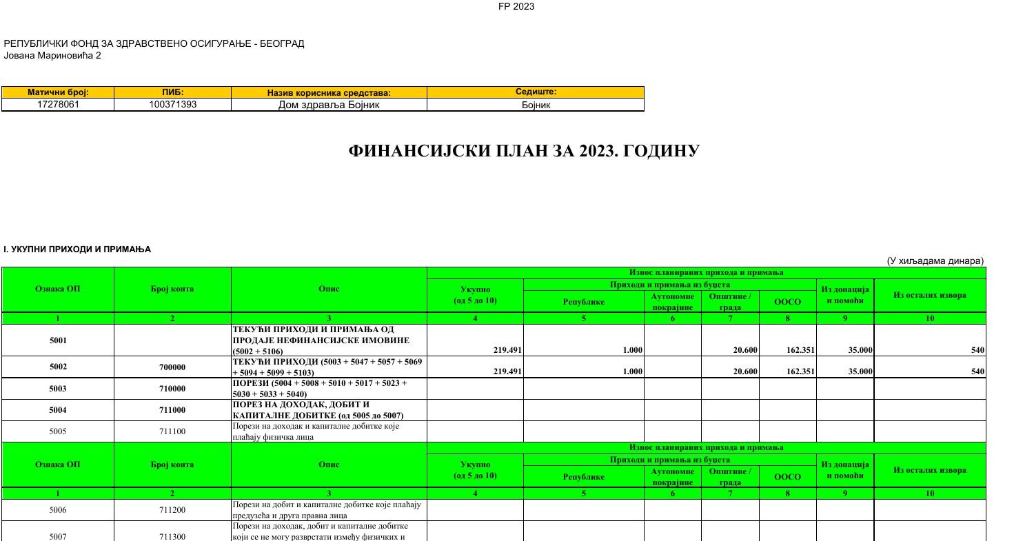 Finansijski plan za 2023-nova verzija RFZO 25.04.2023.xlsx | DocDroid