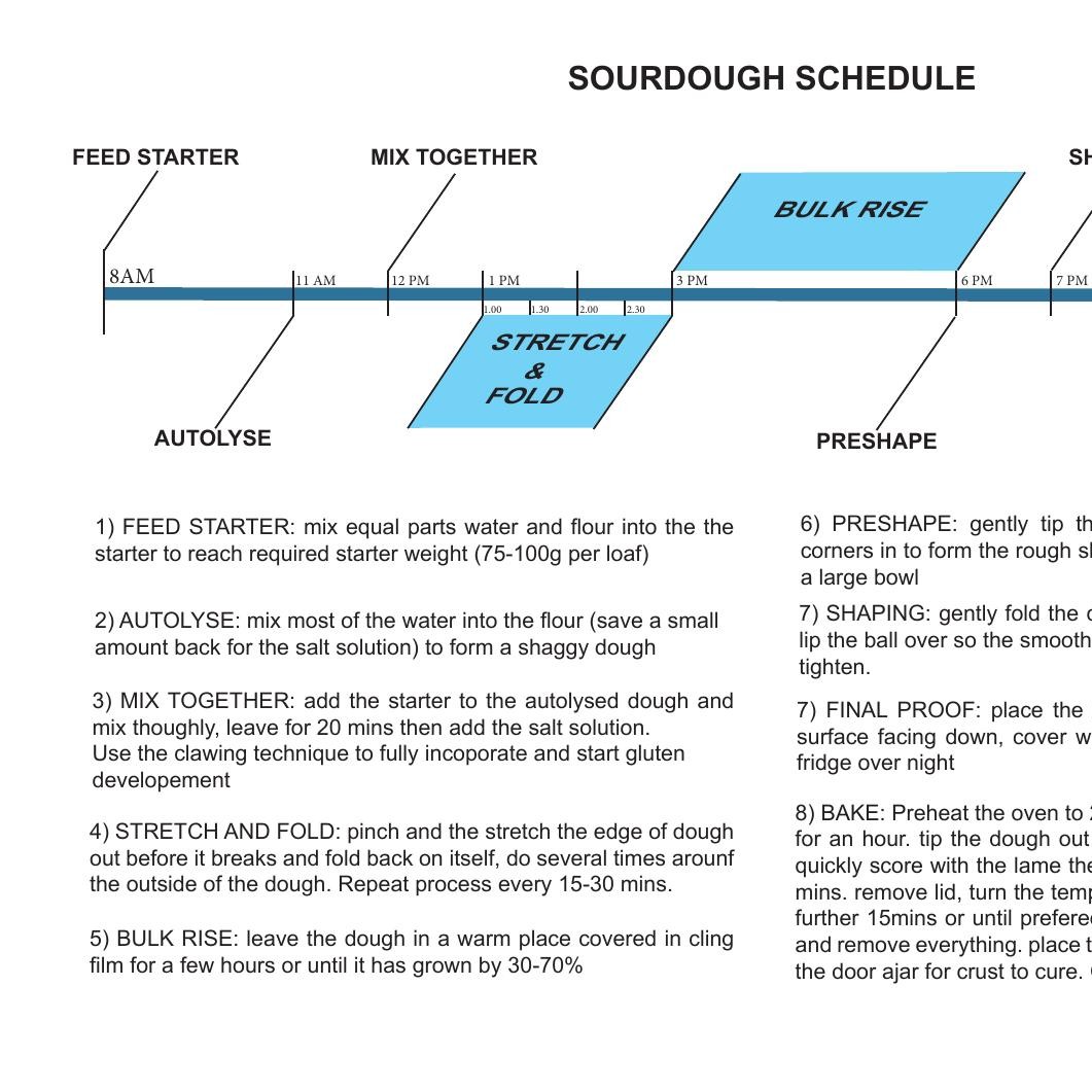 sourdough timeline pdf.pdf | DocDroid