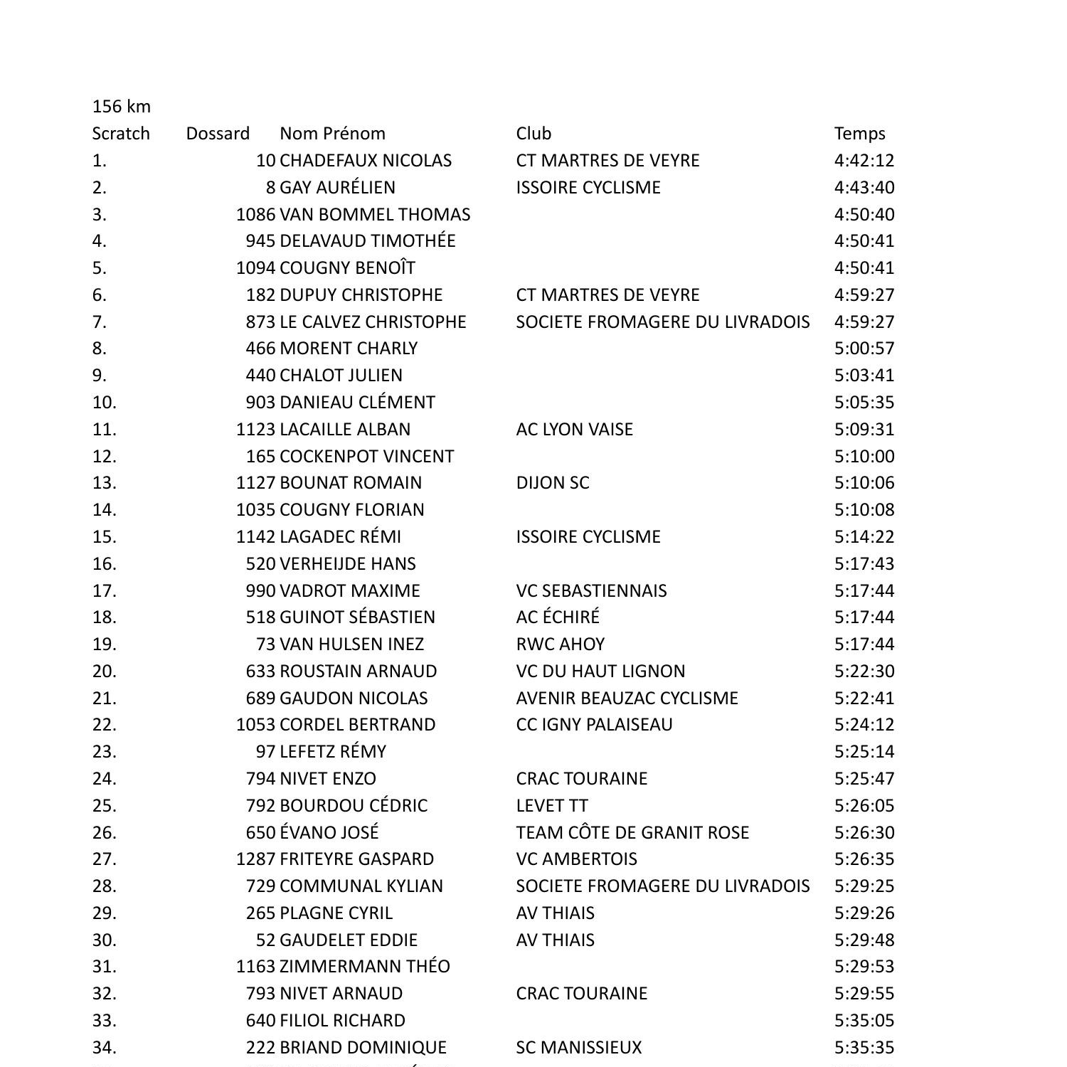 Classements Copains.pdf | DocDroid