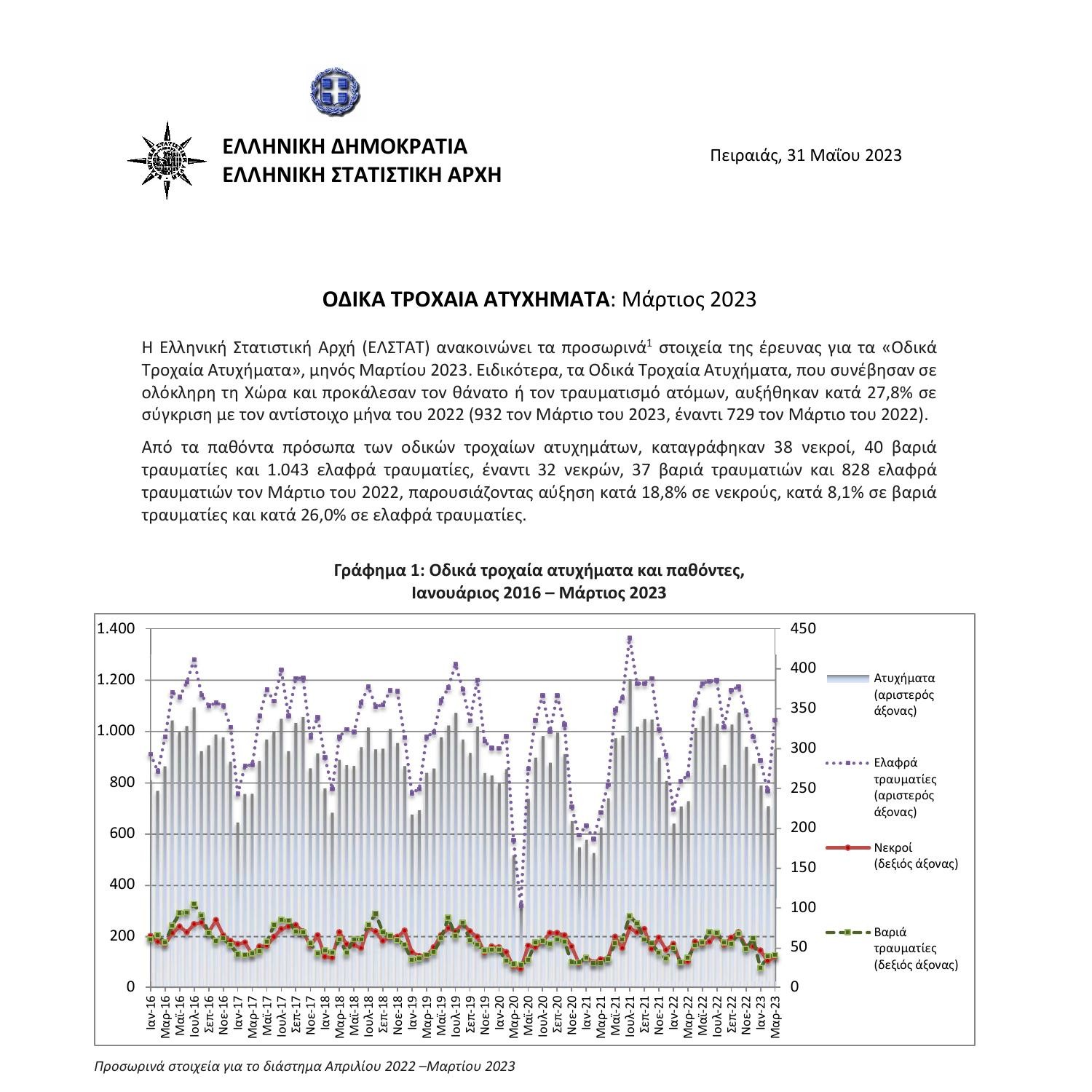 ΤΡΟΧΑΙΑ ΕΛΣΤΑΤ.pdf | DocDroid