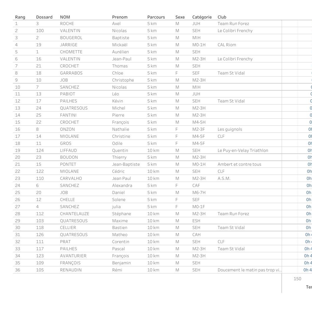 Classement général_2021.pdf | DocDroid