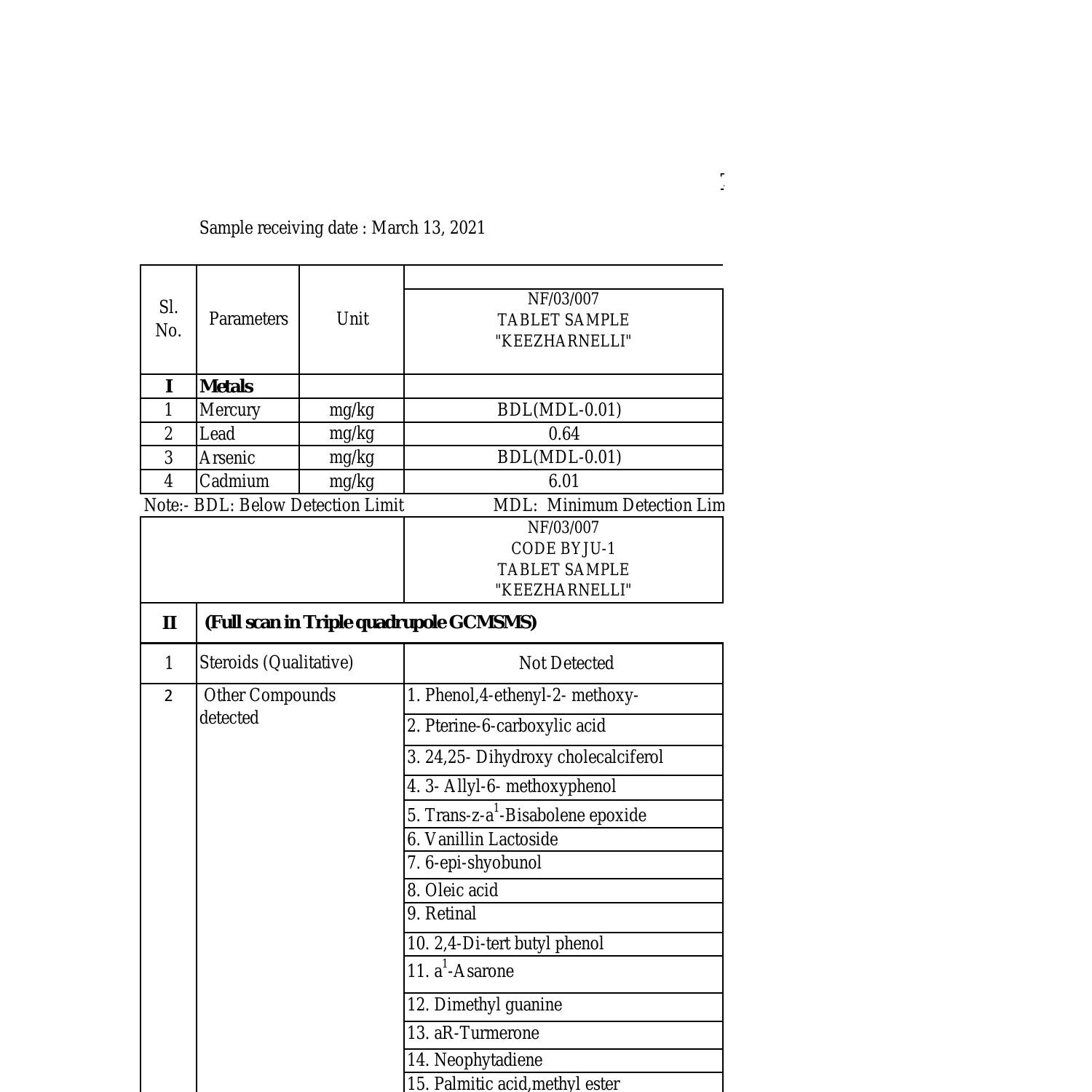 Ayurveda Herbal Samples Analysis Report 22-3-2021.xlsx | DocDroid