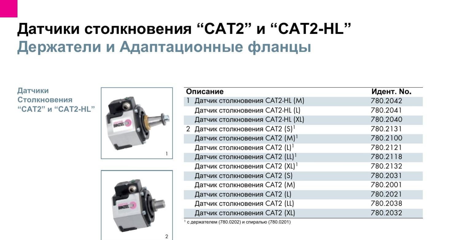 Abicor_Binzel-CAT2-HL.pdf | DocDroid