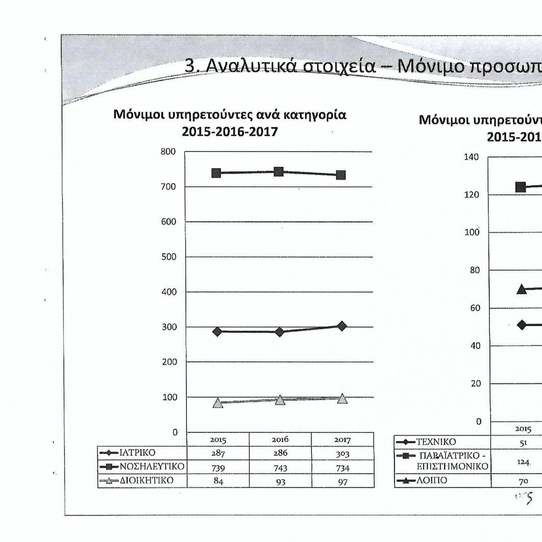ΑΝΑΛΥΤΙΚΑ ΣΤΟΙΧΕΙΑ ΜΟΝΙΜΟΥ ΠΡΟΣΩΠΙΚΟΥ.pdf | DocDroid