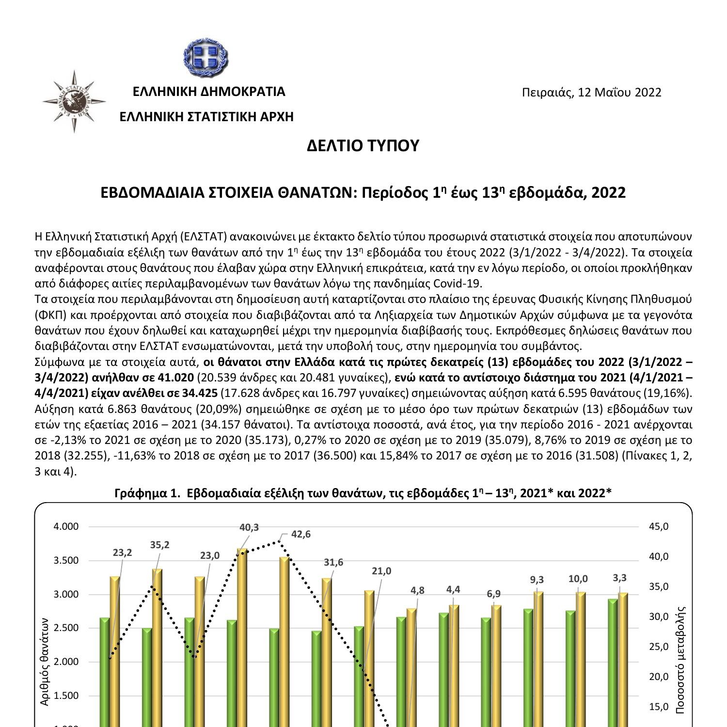 elstat thanatoi.pdf | DocDroid