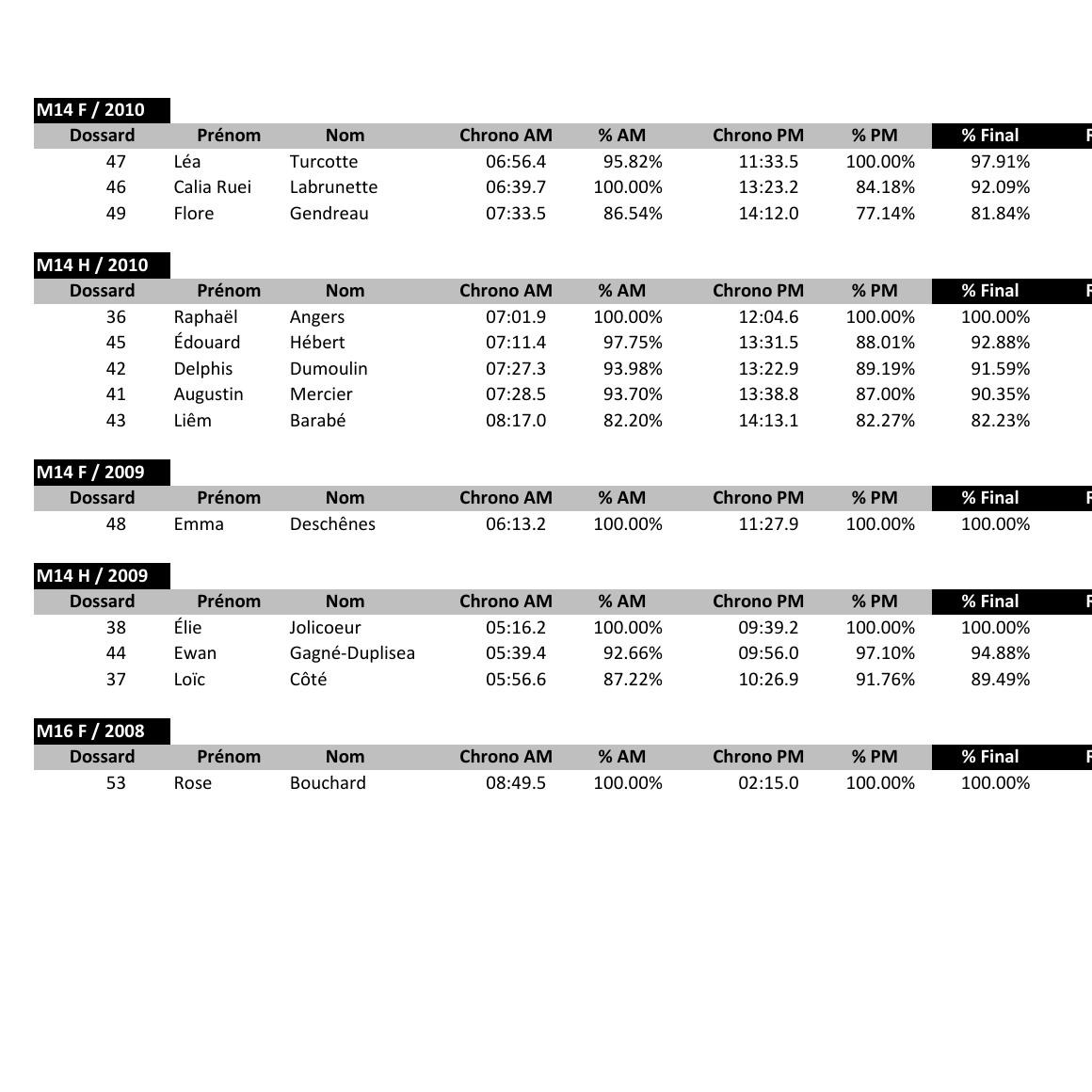 Classement - Sélection de l'équipe régionale.pdf | DocDroid