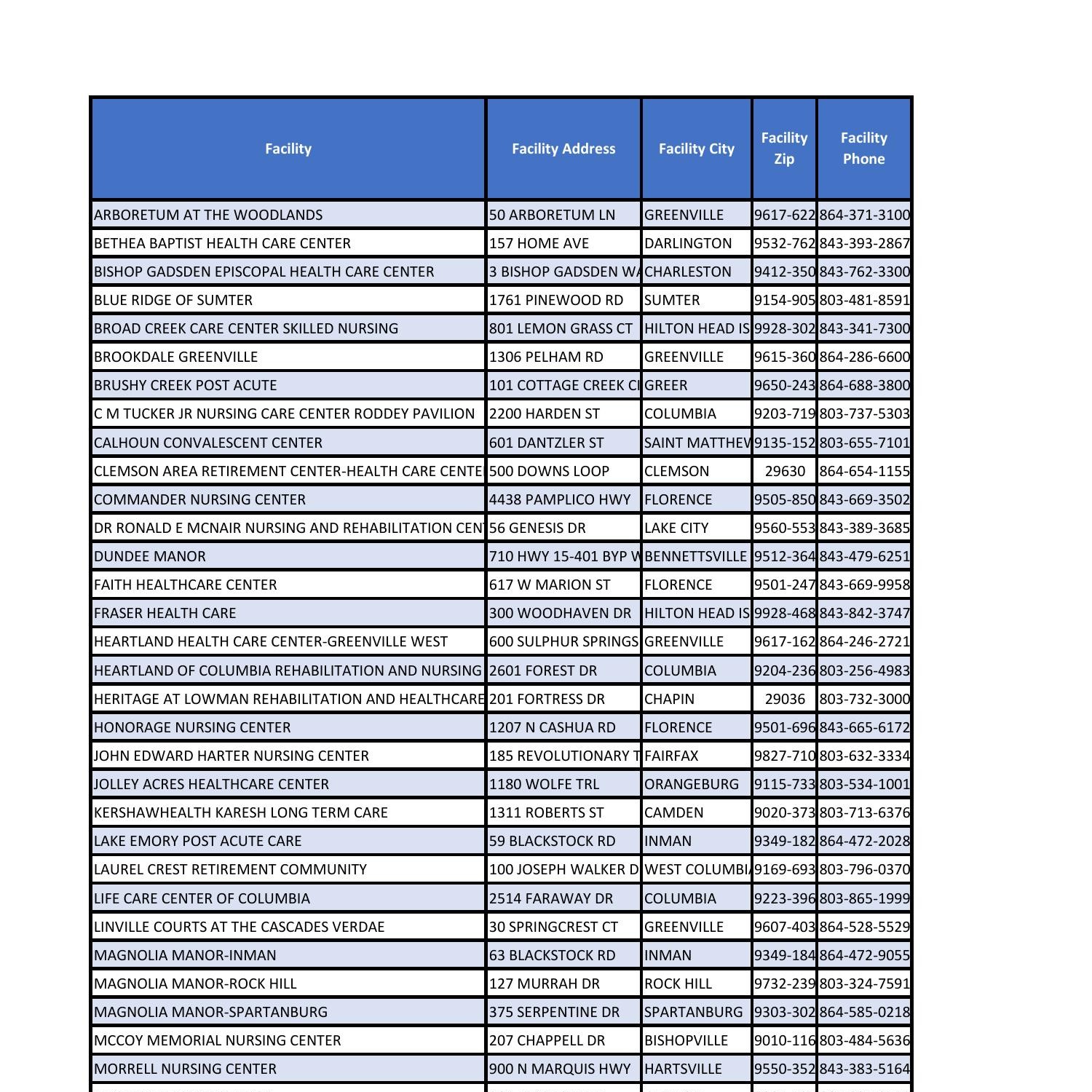 Nursing Home master list - includes phase 1 facilities (schca).xlsx ...
