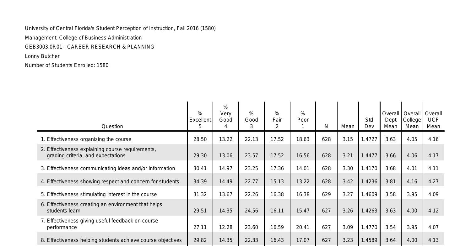 Lonny Butcher SPI Report (3).pdf | DocDroid