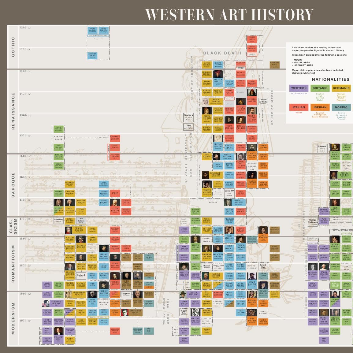 Western Art History.pdf | DocDroid