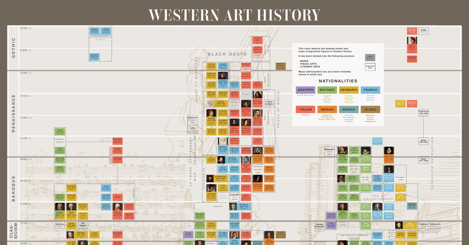 Western Art History.pdf | DocDroid
