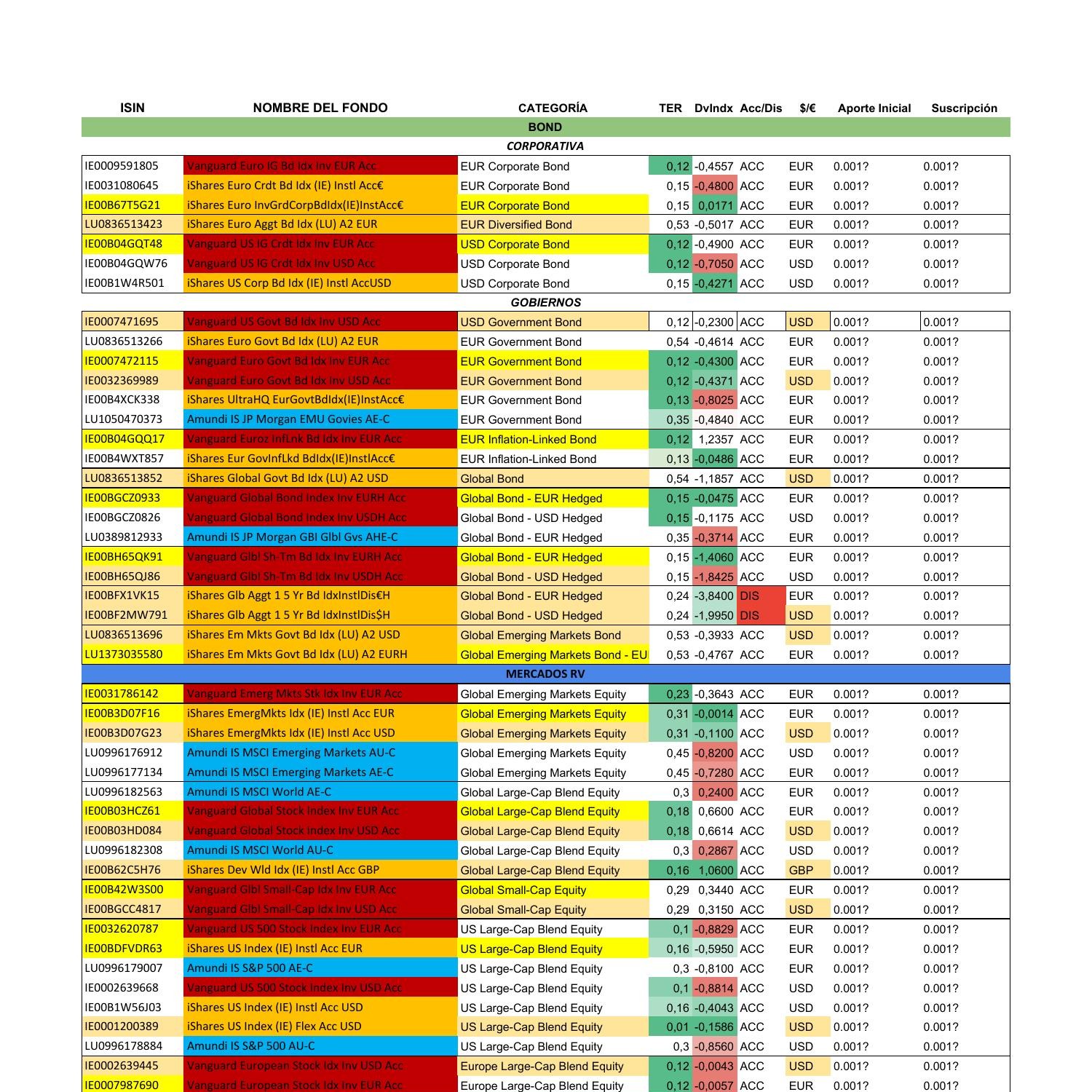 MY INVESTOR - Copia de Hoja 1.pdf | DocDroid