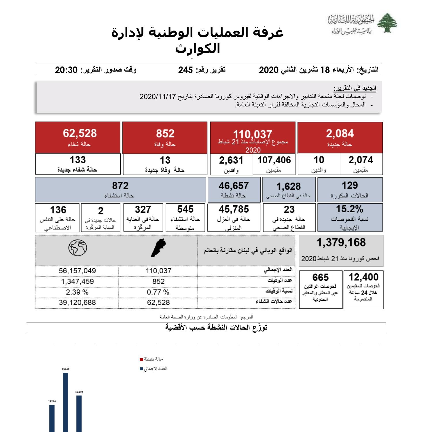 Daily-situation-report-18Nov2020-FINAL.pdf | DocDroid