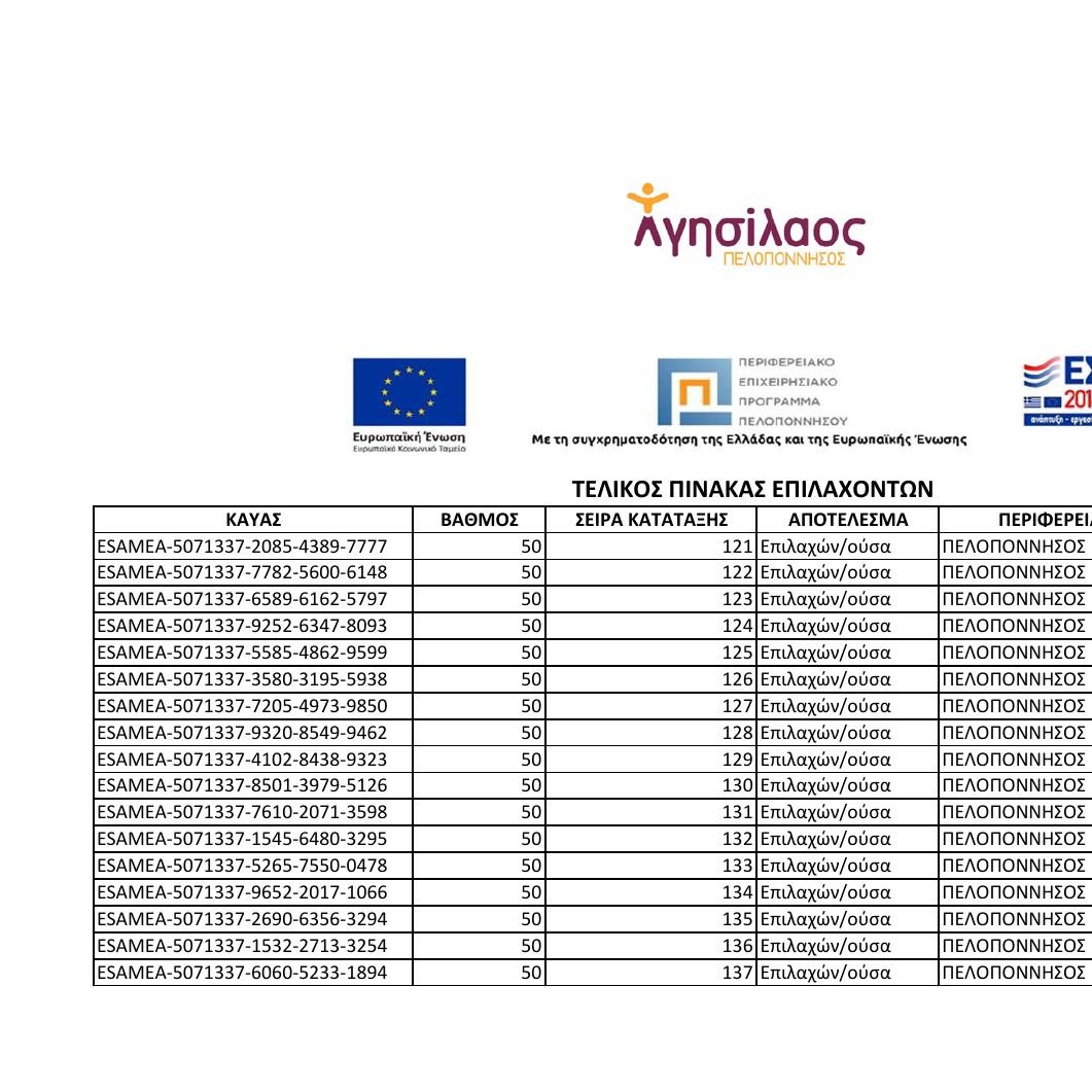 ΤΕΛΙΚΟΣ ΠΙΝΑΚΑΣ ΕΠΙΛΑΧΟΝΤΩΝ (1).pdf | DocDroid