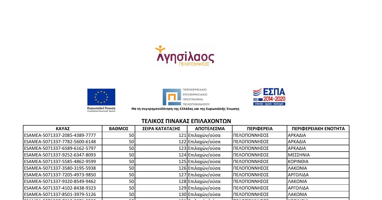 ΤΕΛΙΚΟΣ ΠΙΝΑΚΑΣ ΕΠΙΛΑΧΟΝΤΩΝ (1).pdf | DocDroid