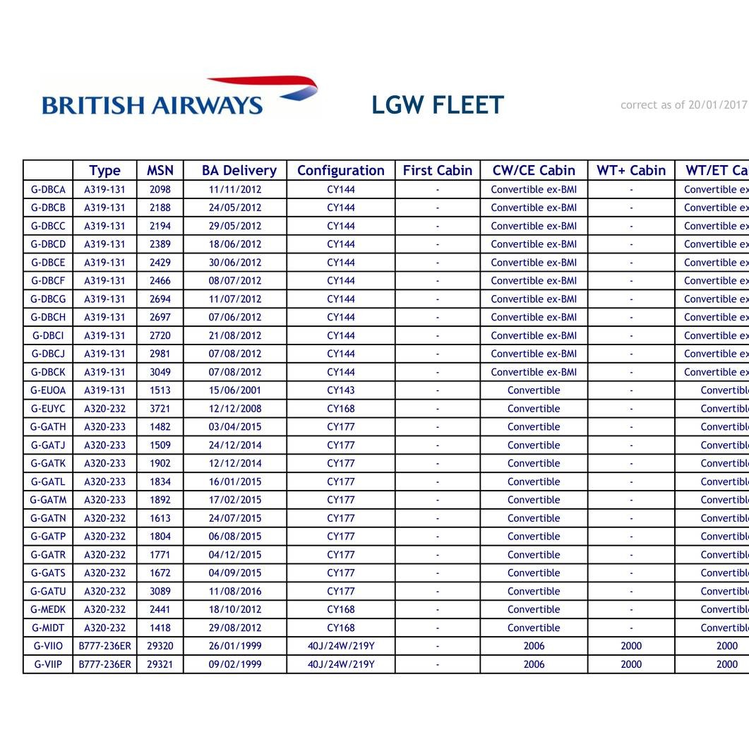 British Airways LGW Fleet.pdf | DocDroid