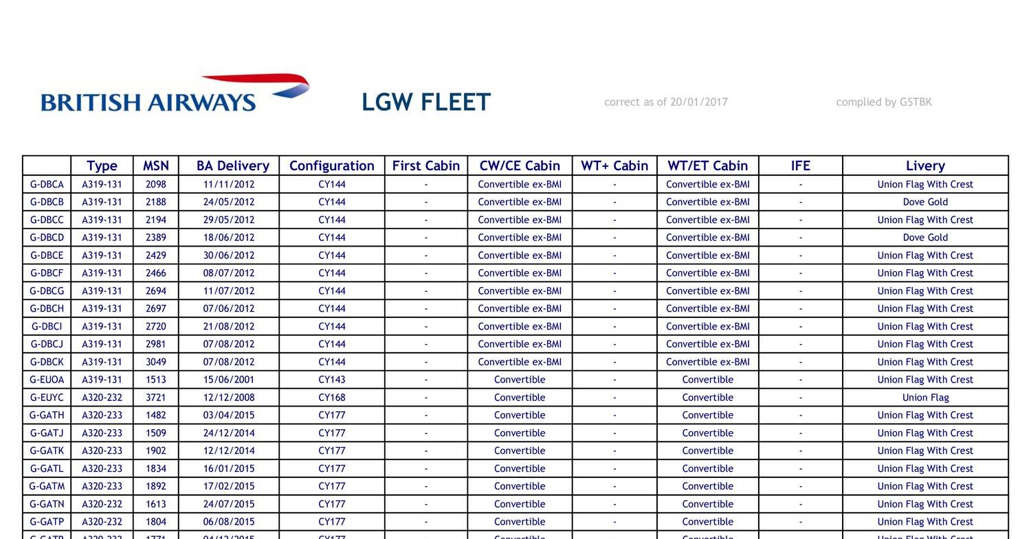 British Airways LGW Fleet.pdf | DocDroid