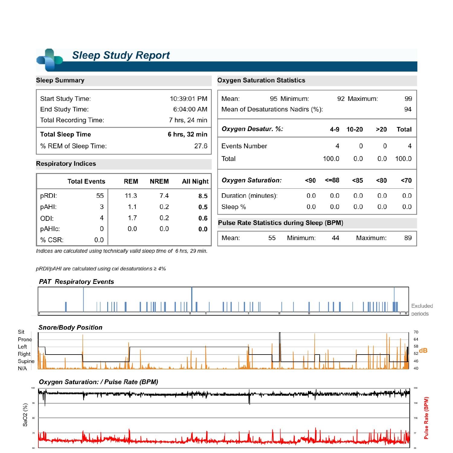 HST Report (dragged).pdf | DocDroid