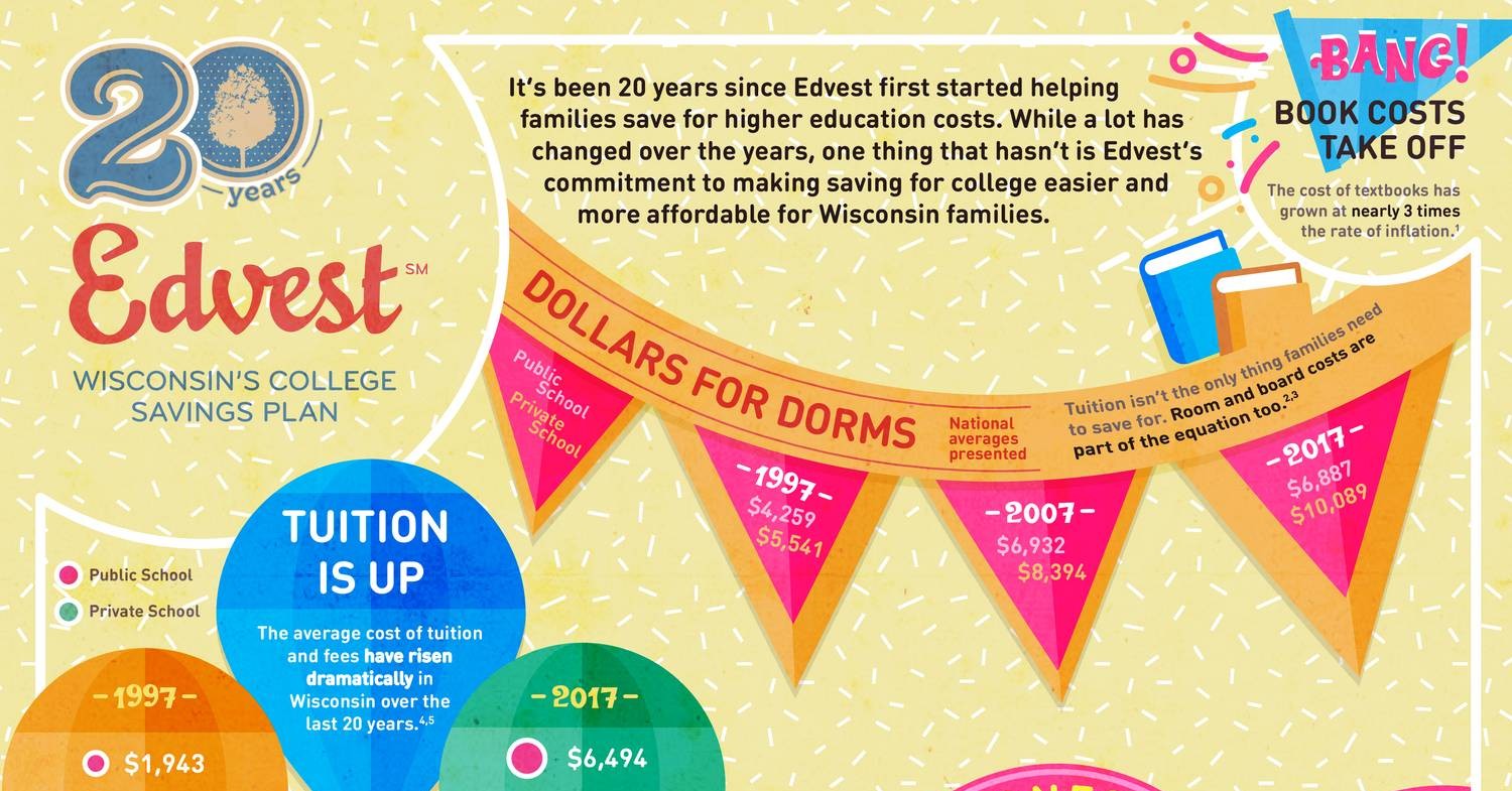 EDVT_20Infographic_11x25_DIGITAL.pdf | DocDroid