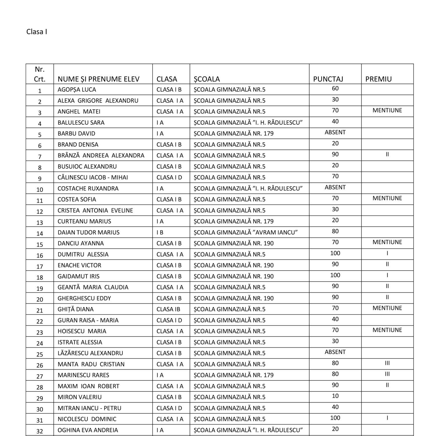 REZULTATE CLASA I.docx | DocDroid