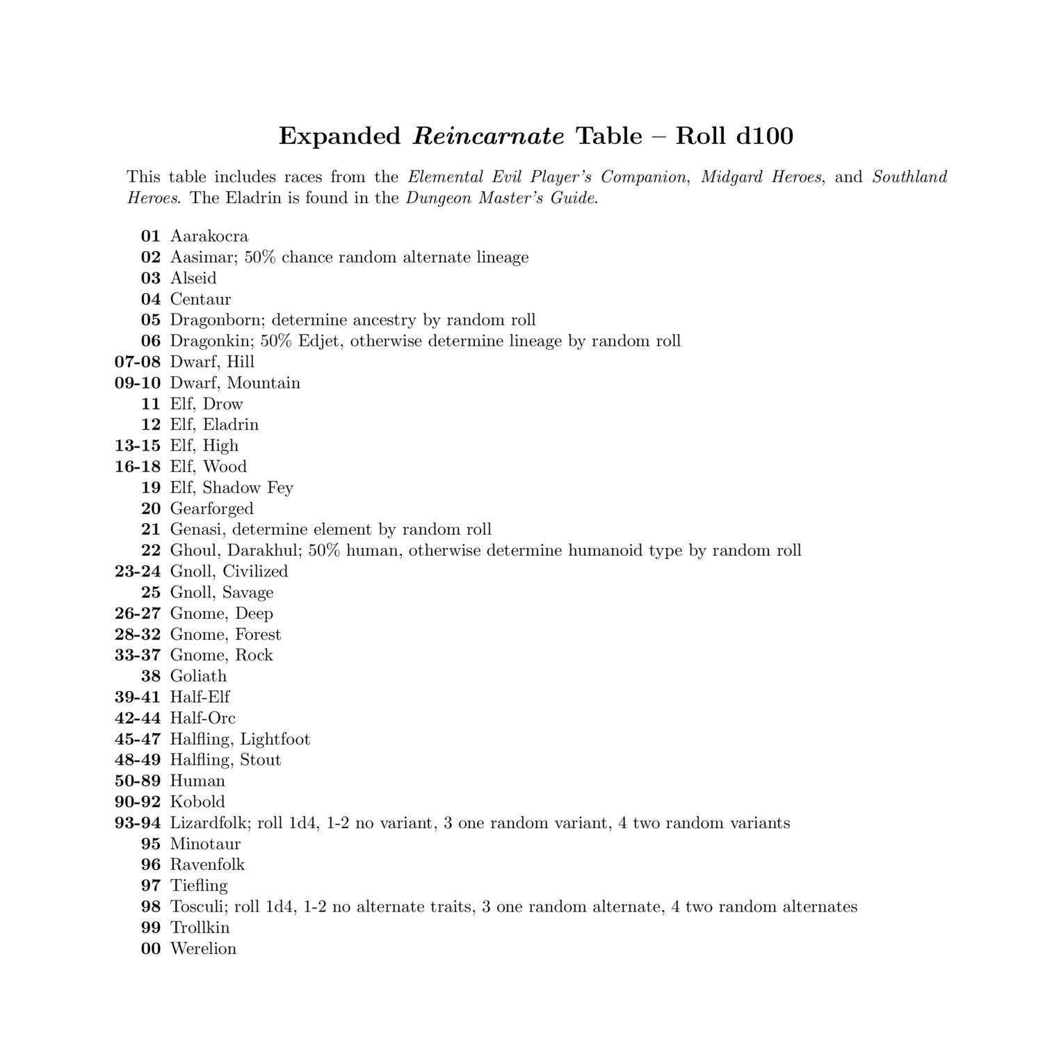 Reincarnate.pdf | DocDroid