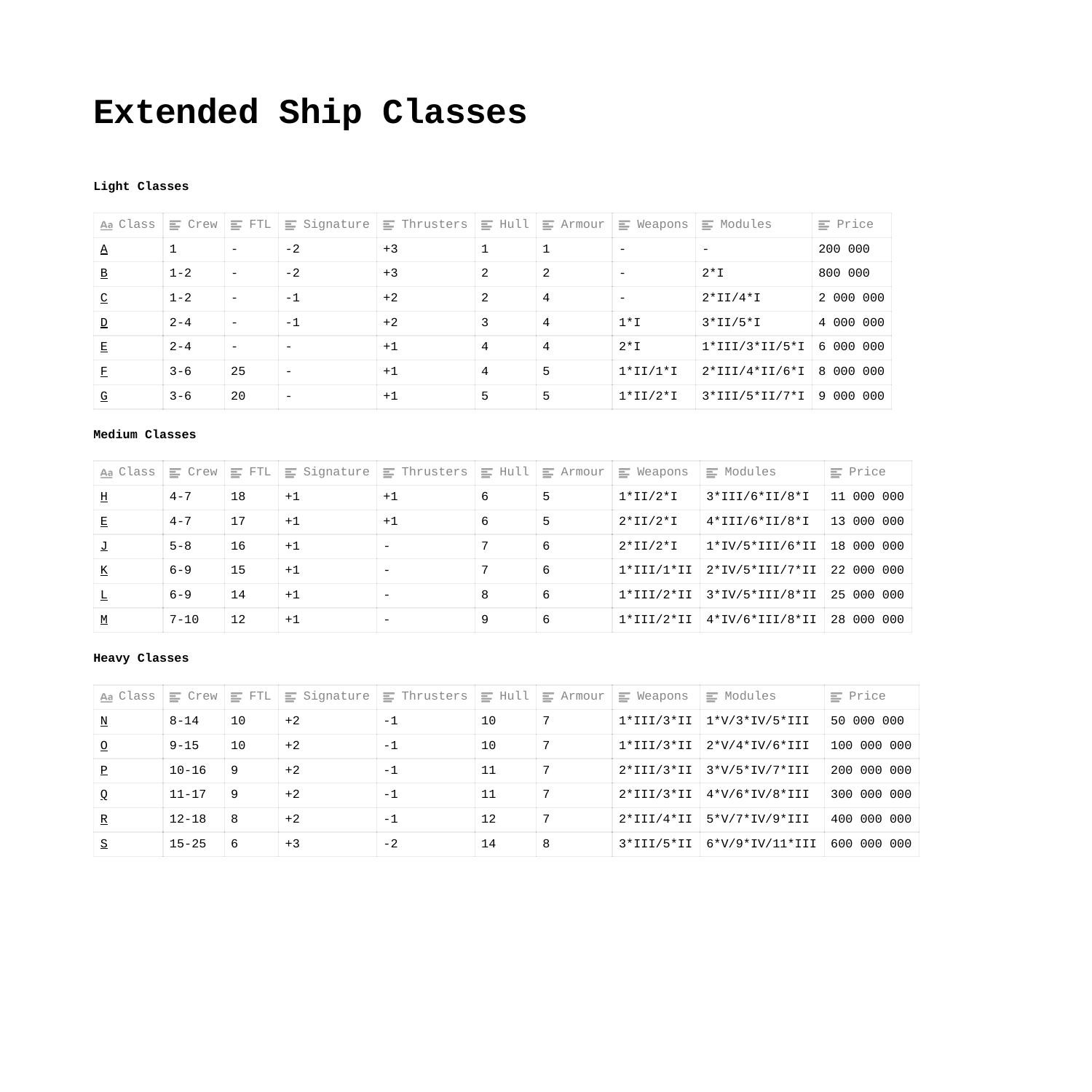 Extended Ship Classes.pdf | DocDroid