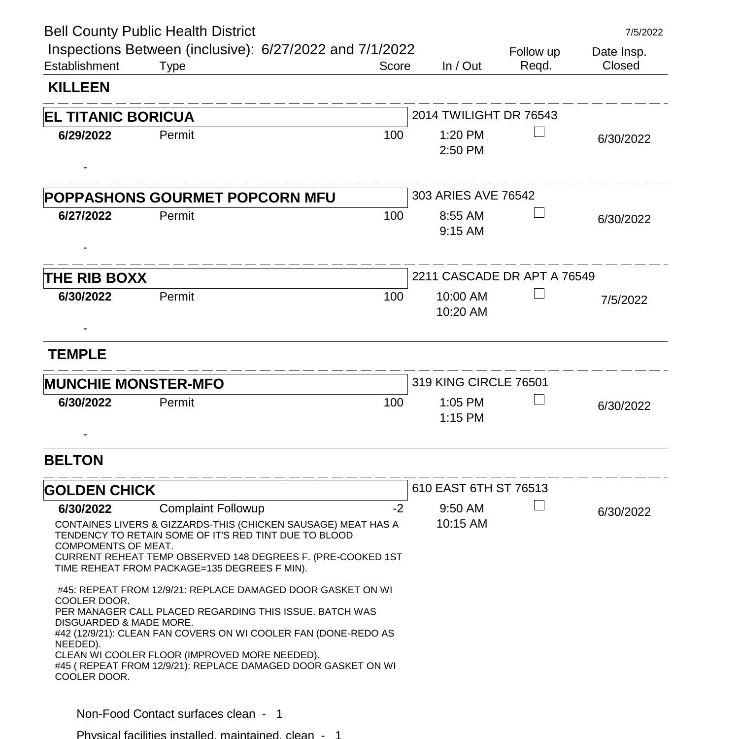 Inspection Scores for the newspaper (6).pdf | DocDroid
