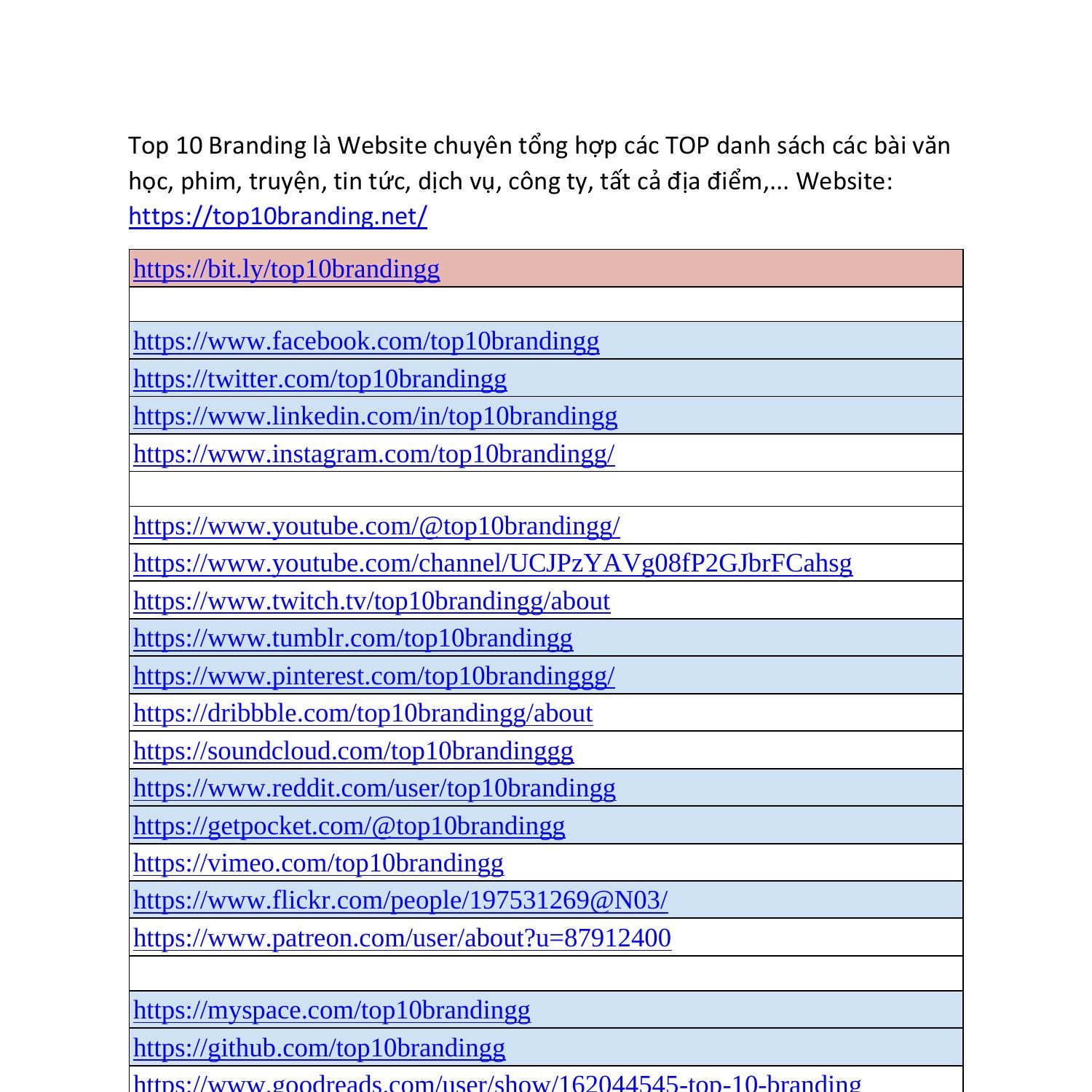 Top 10 Branding.docx | DocDroid