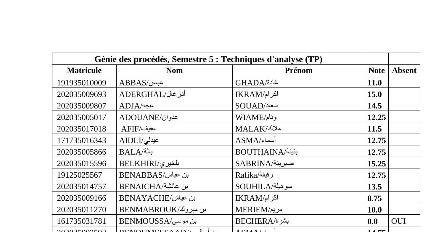 Techniques d'analyse TP.pdf | DocDroid
