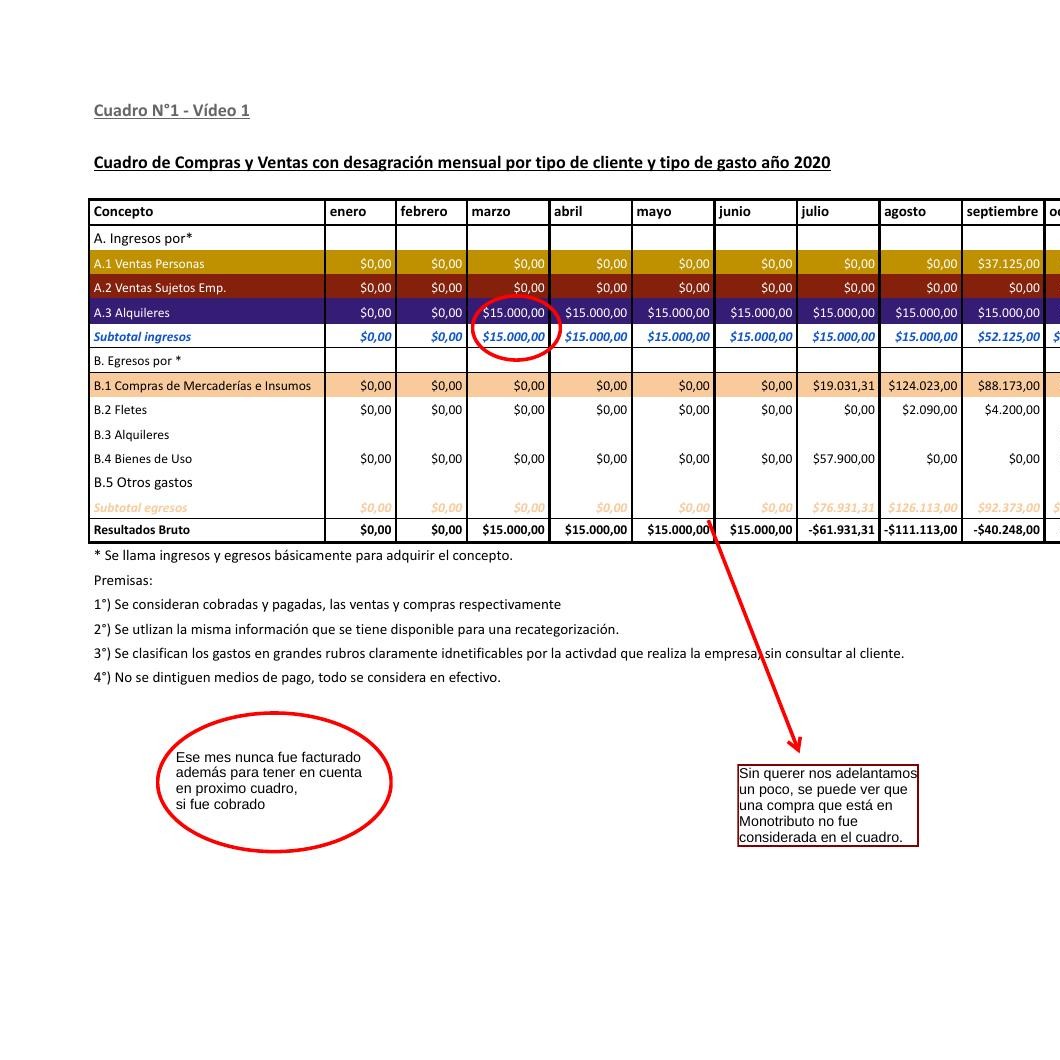 Cuadro de Compras y Ventas.pdf | DocDroid
