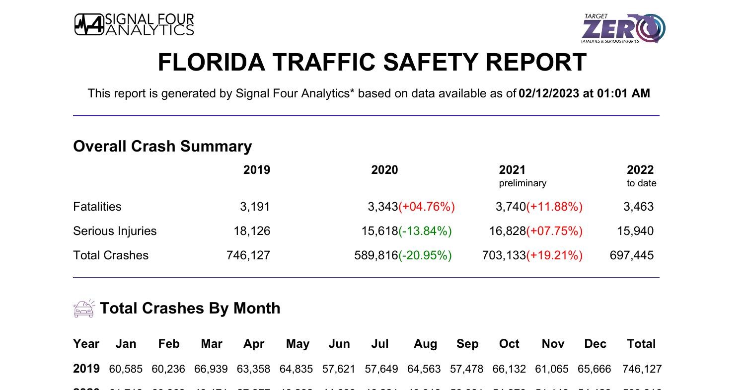 Florida Traffic Safety Report (2).pdf | DocDroid
