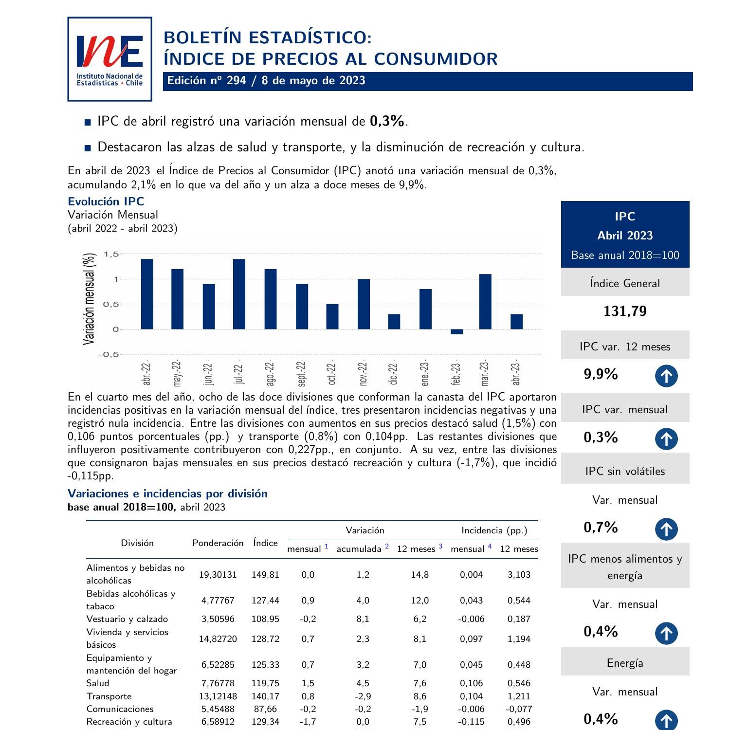 boletín-índice-de-precios-al-consumidor-(ipc)-abril-2023.pdf | DocDroid