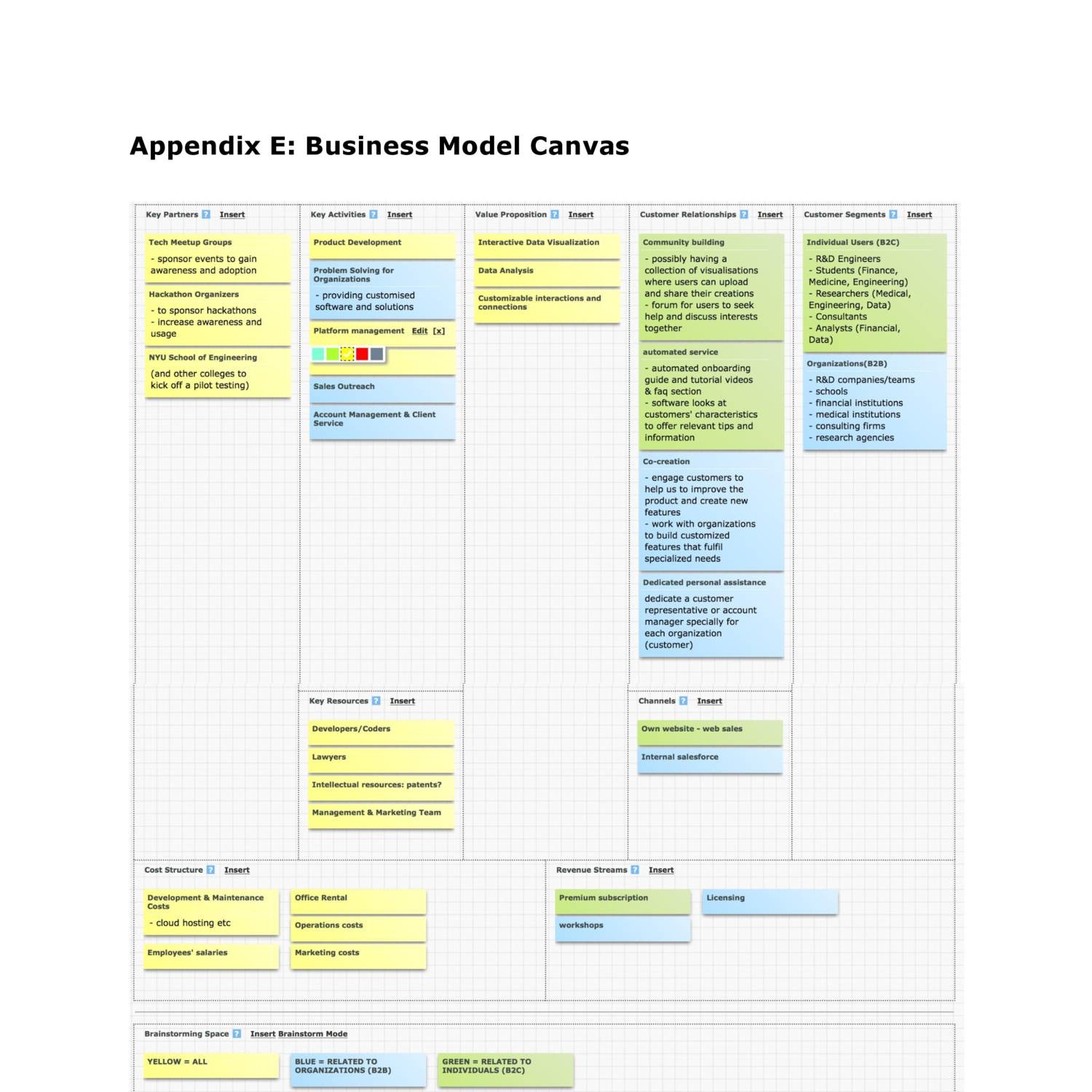APPENDIX E- Step 15_Business Model Canvas.pdf | DocDroid