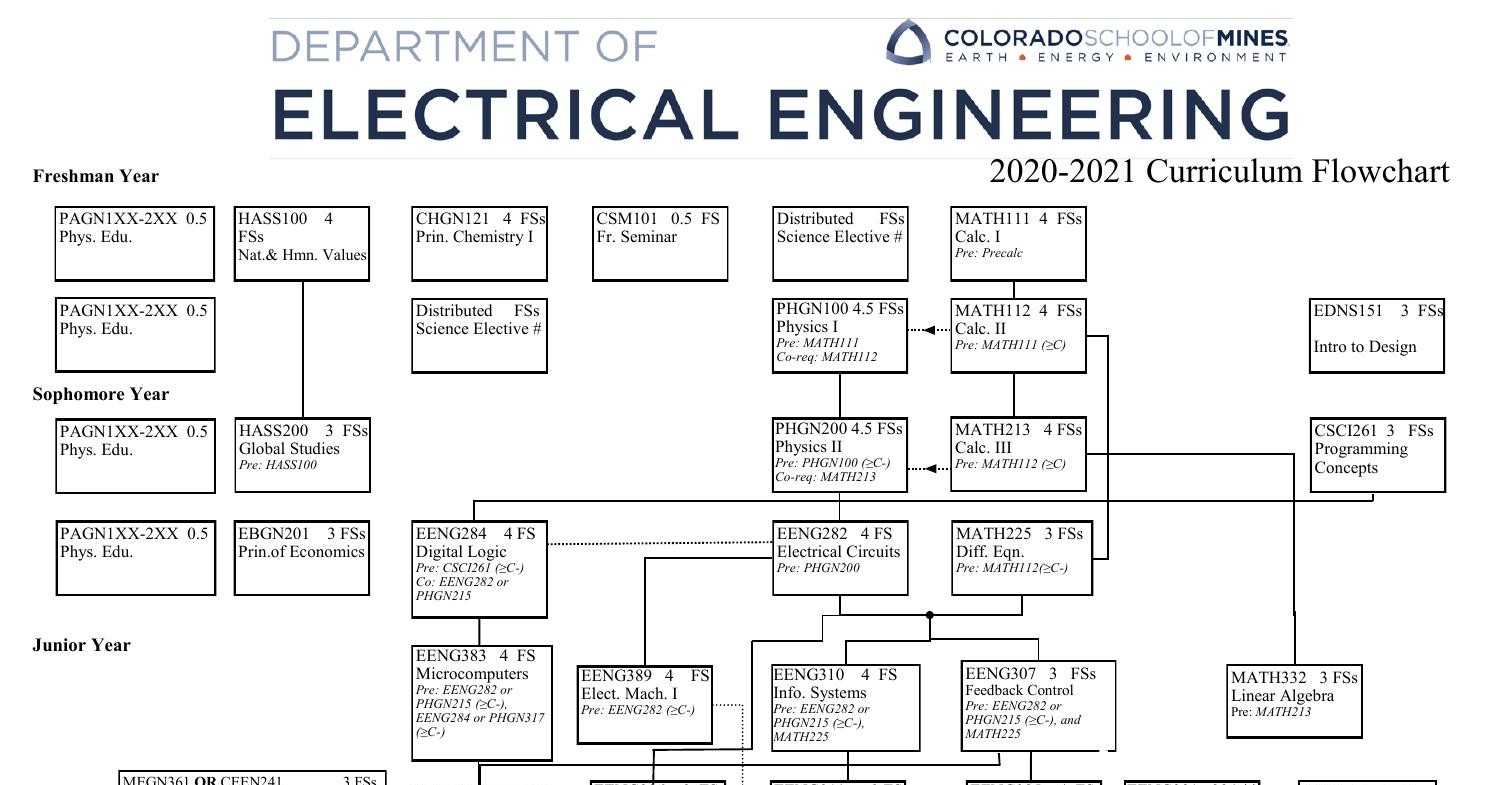 BSEE Flowchart 2020-21.pdf | DocDroid