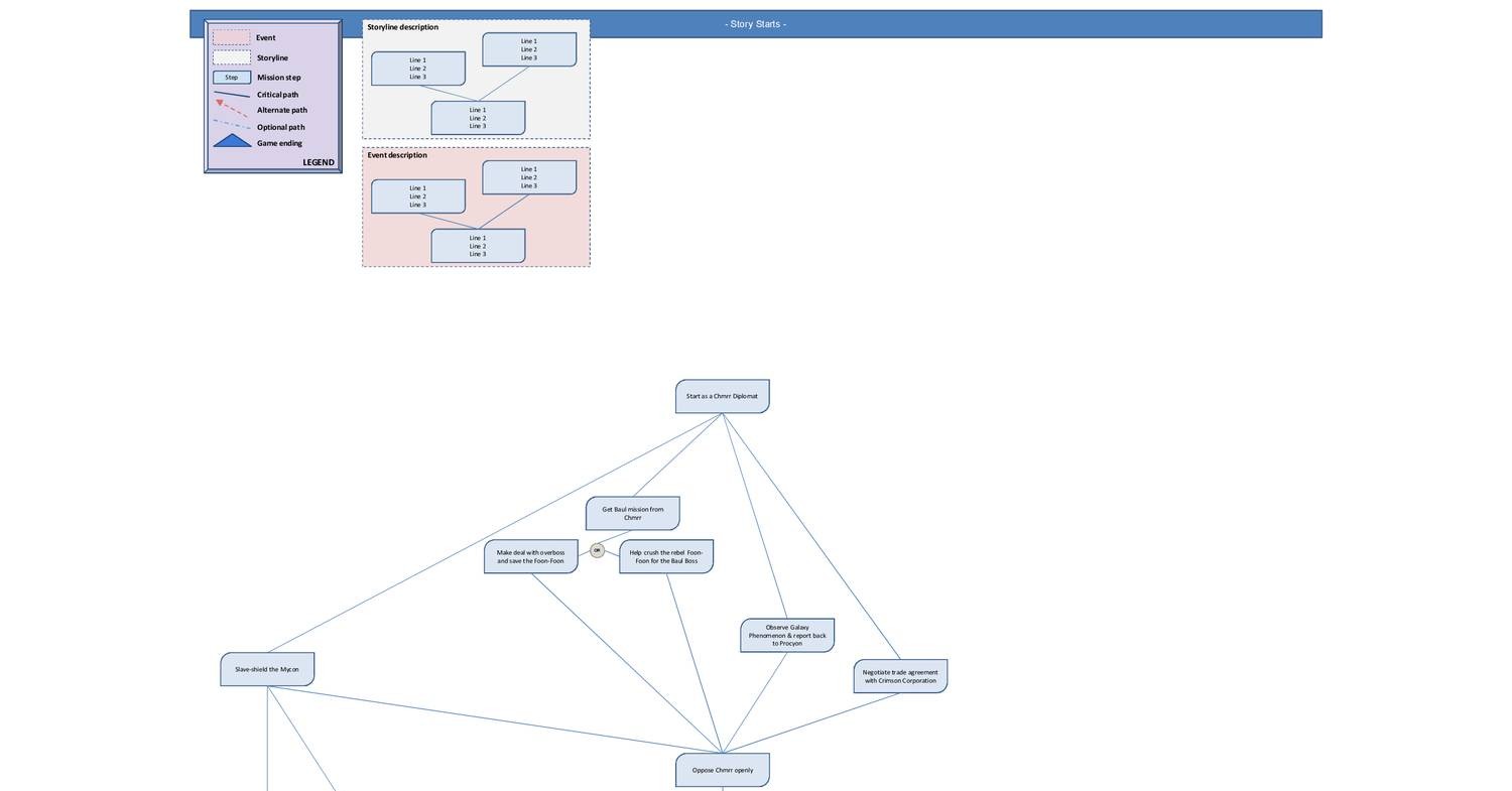 Project_6014_Flowchart.pdf | DocDroid