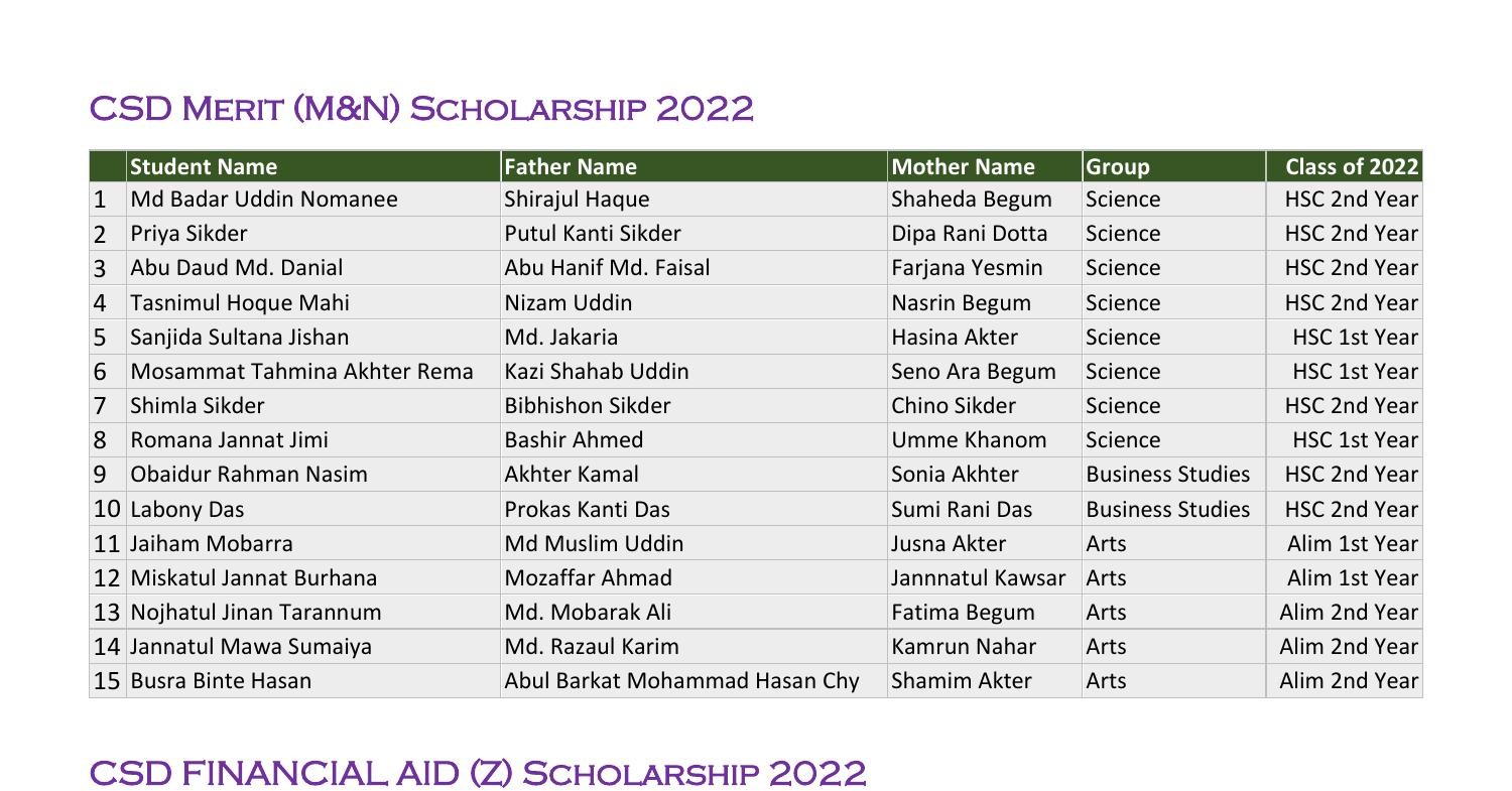 CSD SCHOLARSHIP 2022 (LIST OF AWARDEES).pdf | DocDroid