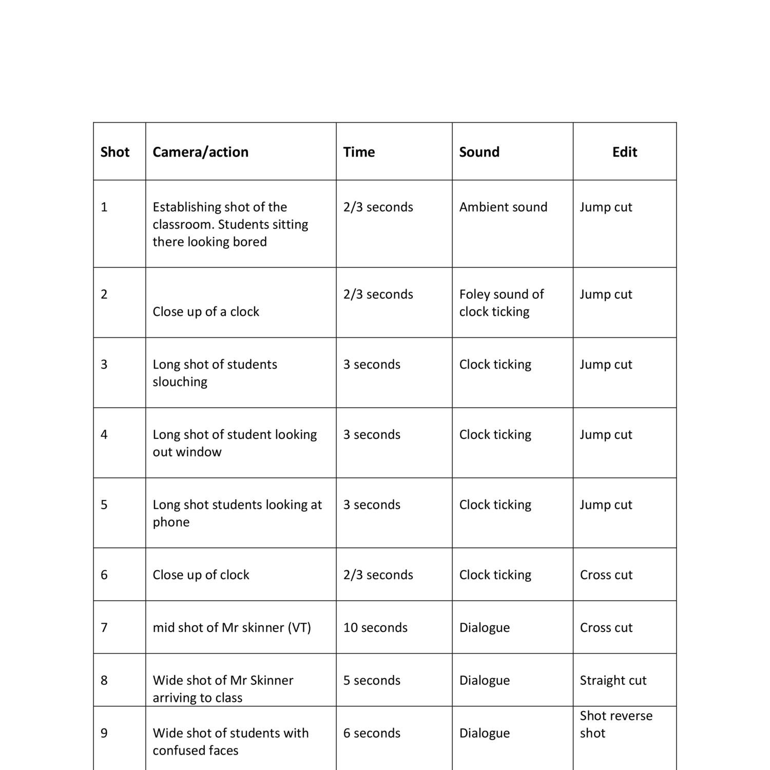 Shot list with edit styles.docx | DocDroid