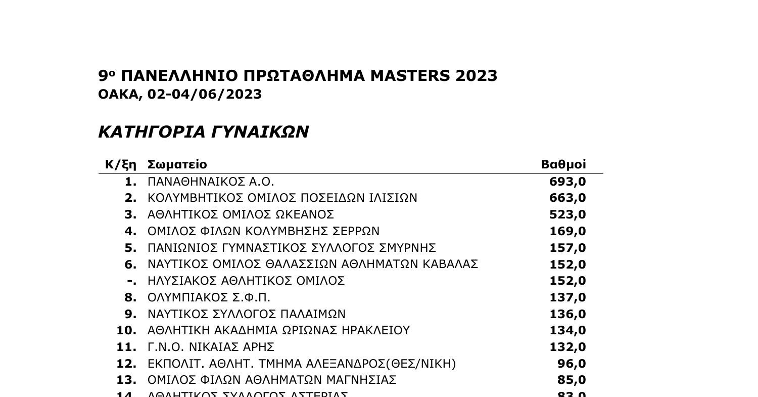 ΒΑΘΜΟΛΟΓΙΑ - ΓΥΝΑΙΚΩΝ (2023).pdf | DocDroid