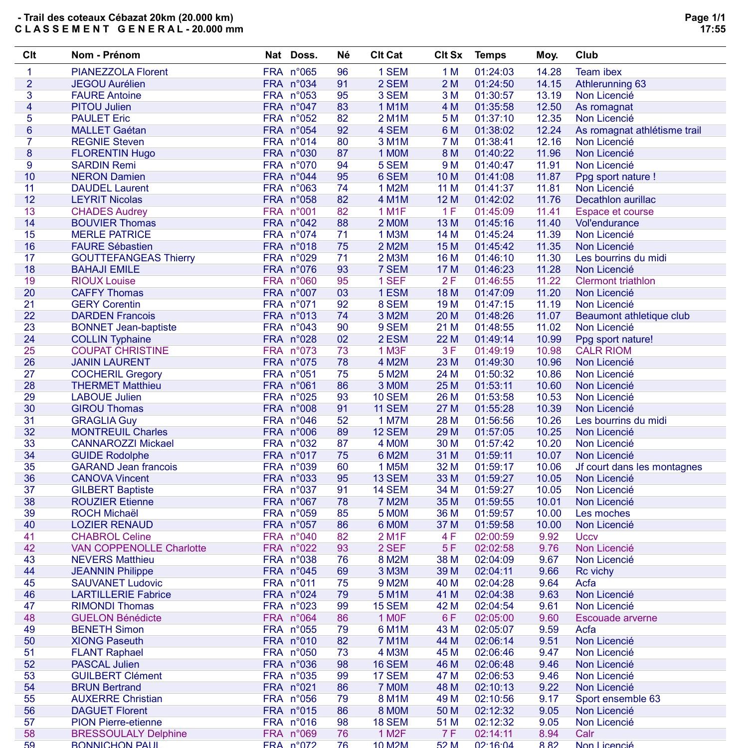 Les classements.pdf | DocDroid