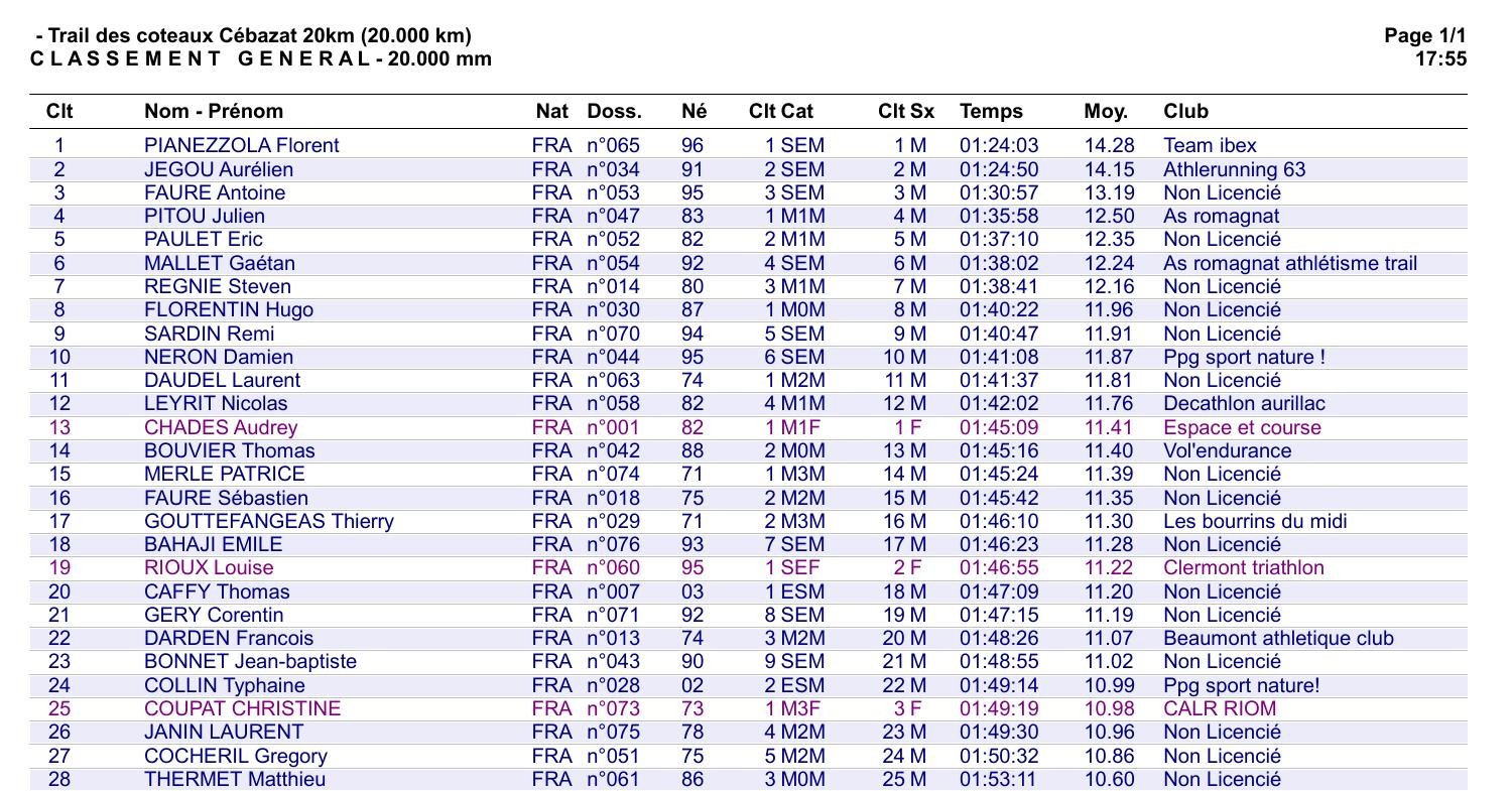 Les classements.pdf | DocDroid