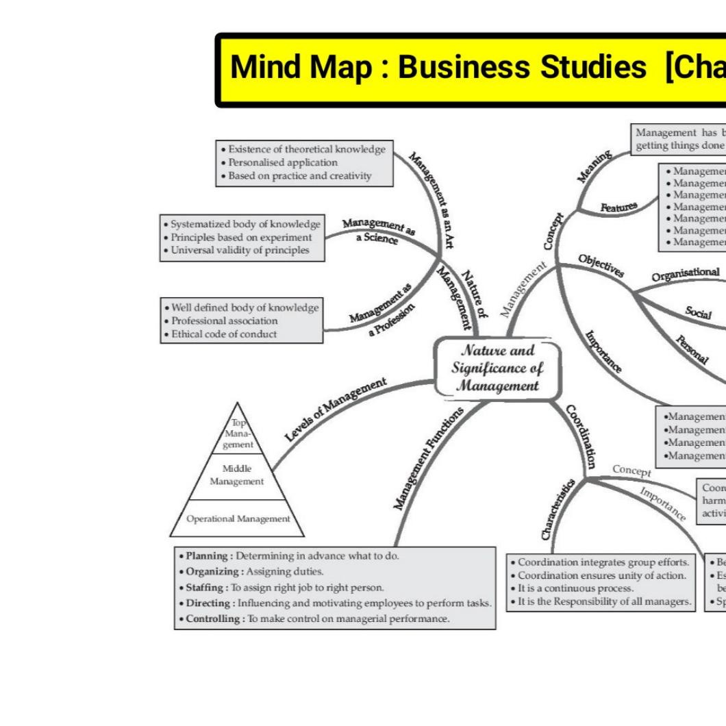 B.St Mind Map Class 12.pdf | DocDroid