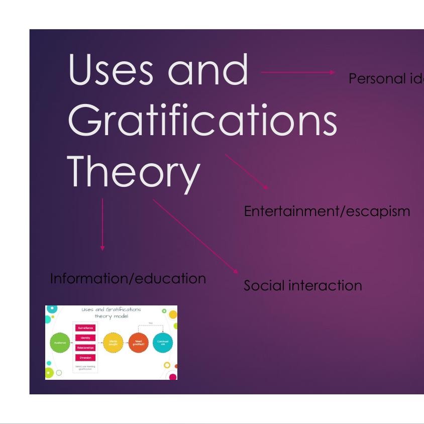Uses and Gratifications Theory.pptx | DocDroid