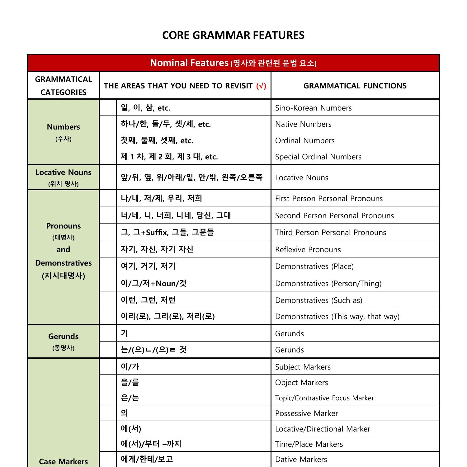 Grammar Reference (2).pdf | DocDroid